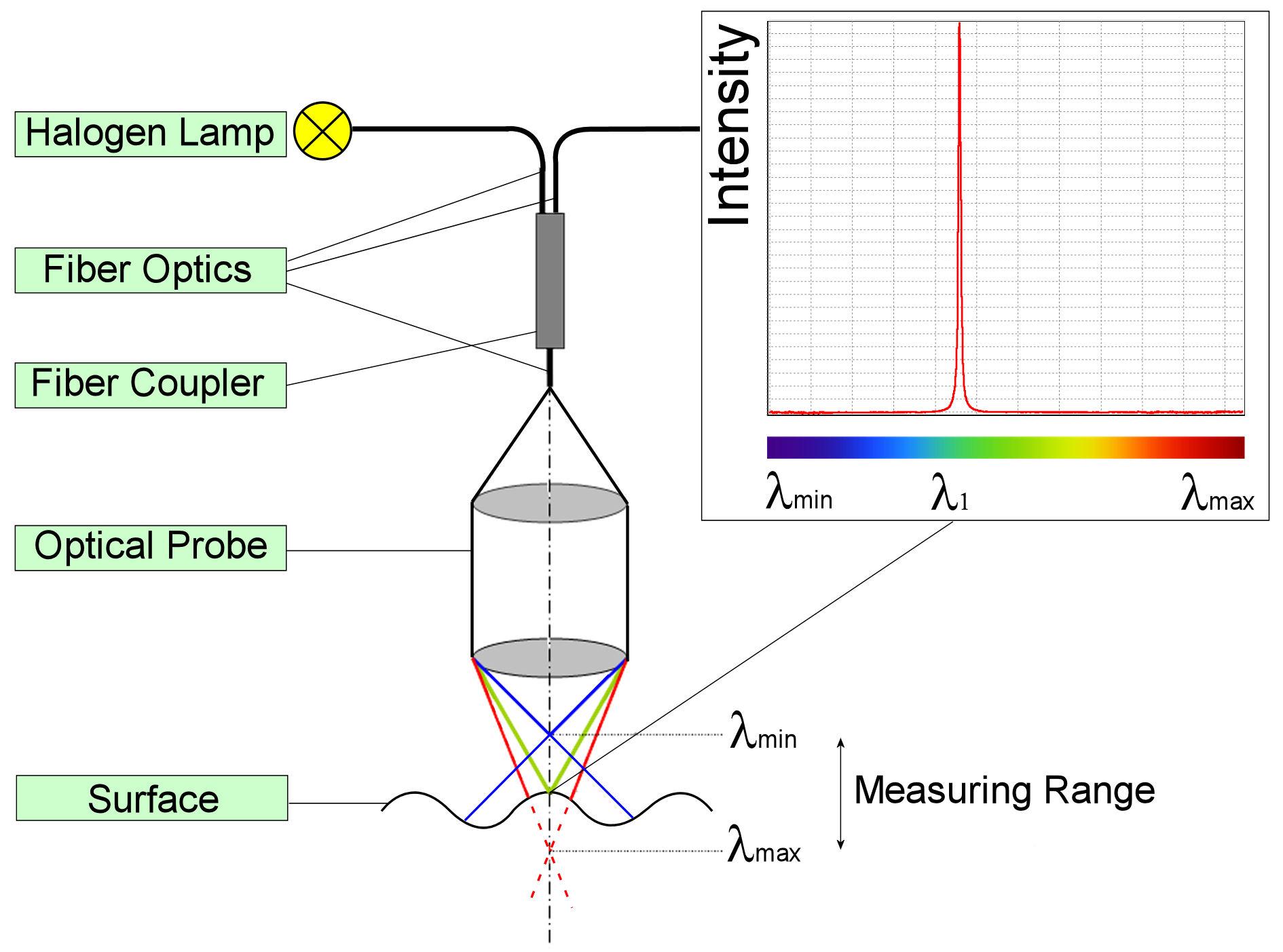 3D Linear and Volumetric Wear Measurement on Artificial Hip Joints ...
